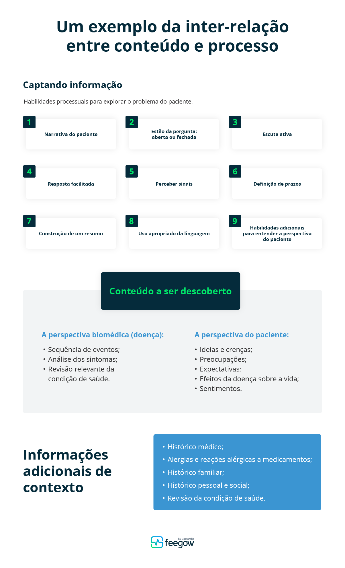 Você conhece o guia Calgary-Cambridge de comunicação com o paciente ...